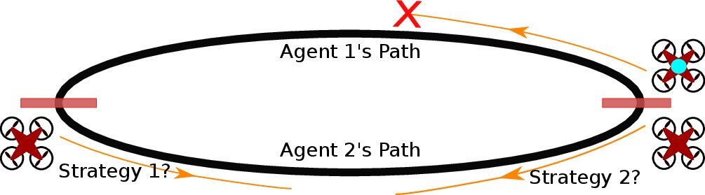 Reliability Aware Multi Uav Coverage Path Planning Using Integer Linear